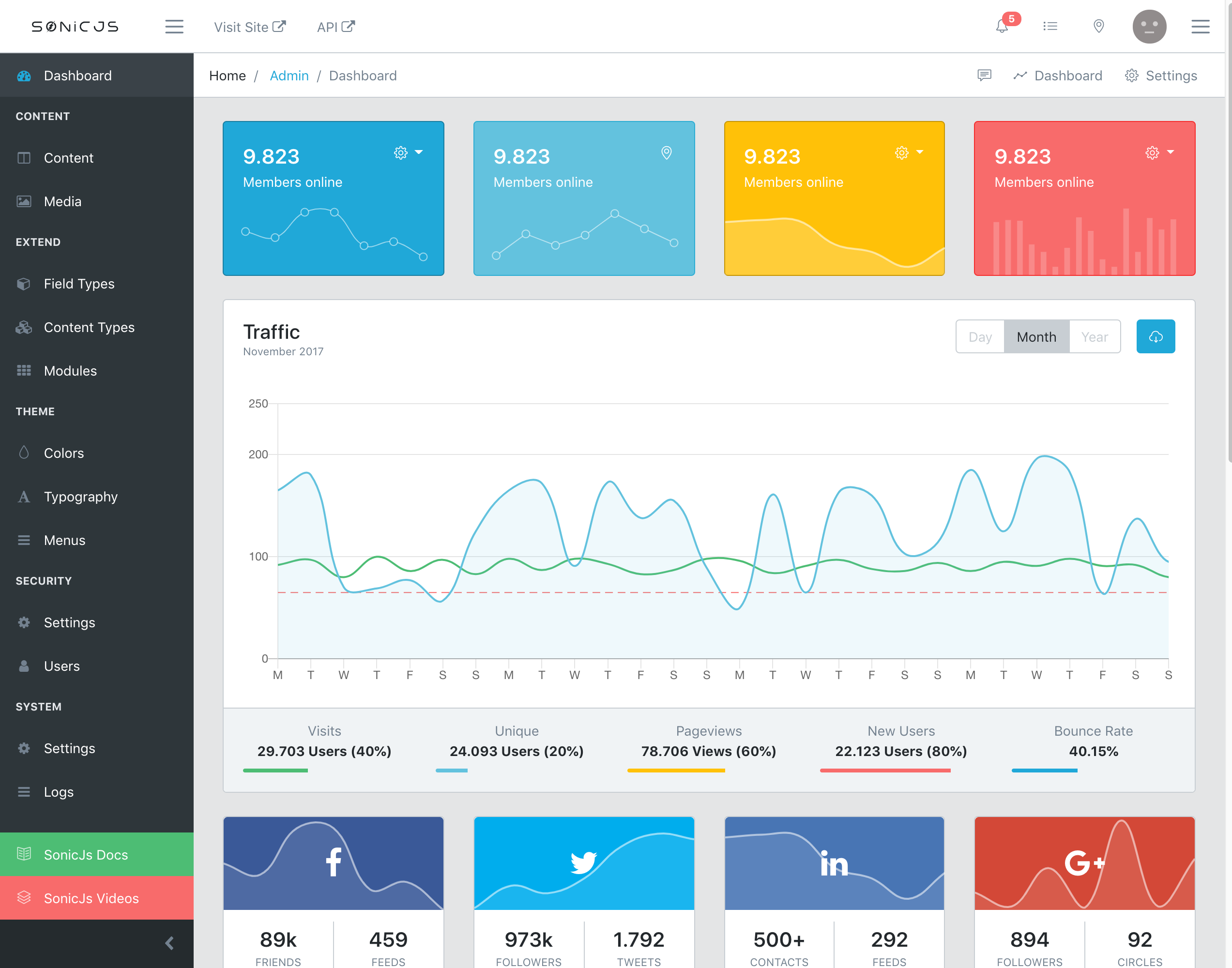 SonicJs Node.js CMS. Ultra-Modern, Super-Flexible, Free Forever!
